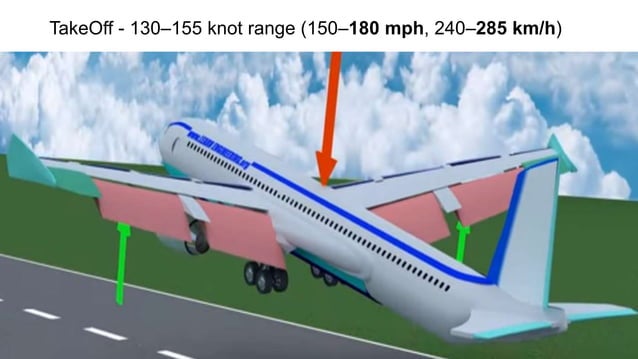 How do airplanes fly | PPT