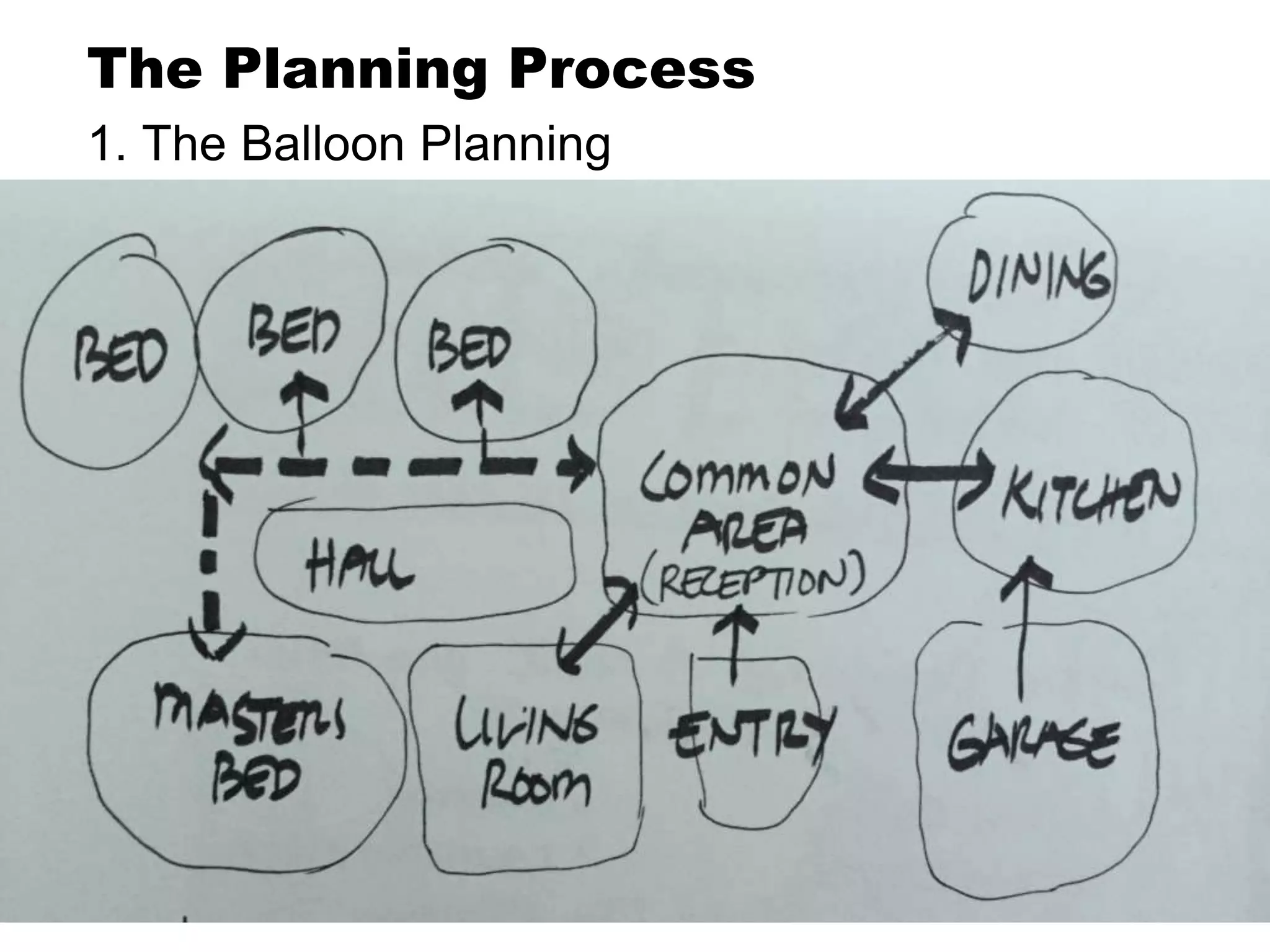 How do architects design a house | PPTX