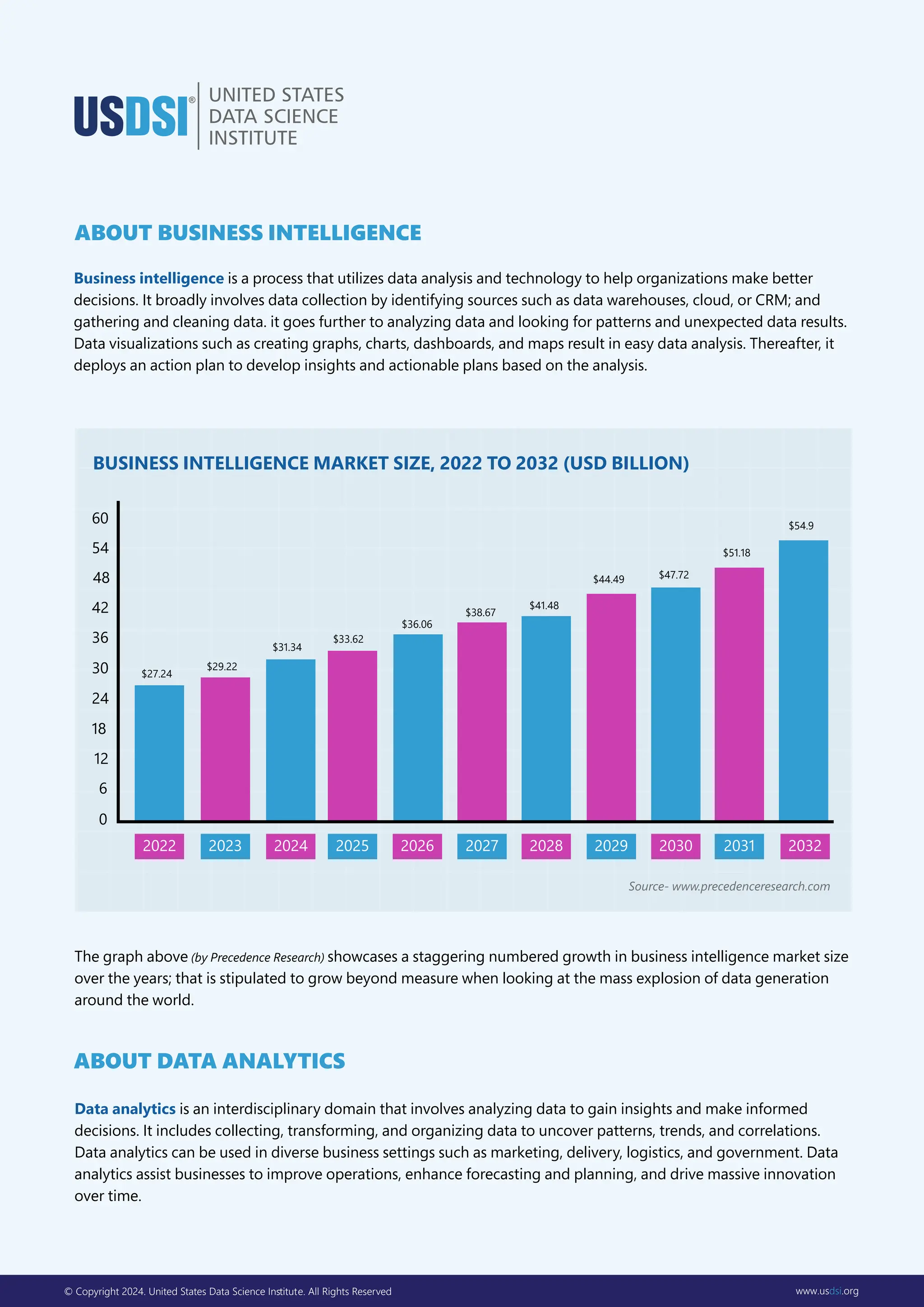 HOW DO BI AND DATA ANALYTICS REVOLUTIONIZE DECISION-MAKING | PDF