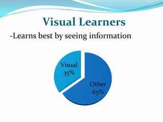 How Do Children Learn? | PPTX | Primary Education | Education