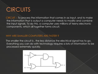 HOW DO COMPUTERS WORK, what makes a computer.pptx