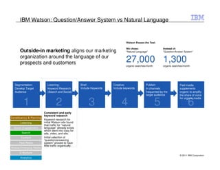 Multichannel Digital Marketing | PDF | Internet | Computing