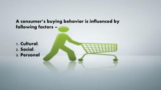 How do consumer characteristics influence buying behaviour | PPT
