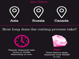 How Do Diamonds Form | PPT