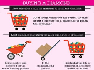 How Do Diamonds Form | PPT