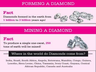 How Do Diamonds Form | PPT