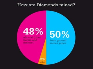 How Do Diamonds Form | PPT