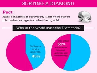 How Do Diamonds Form | PPT