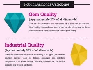 How Do Diamonds Form | PPT