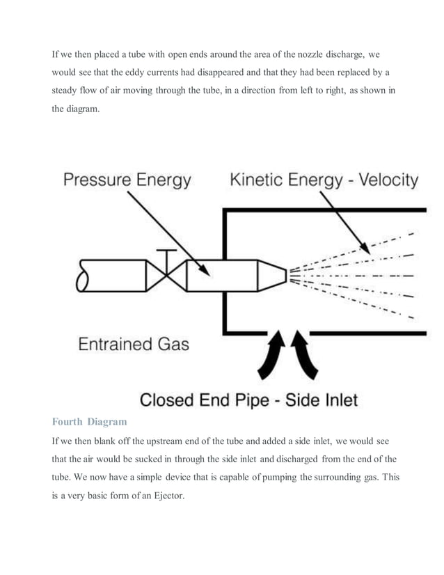 How do ejectors work | PDF