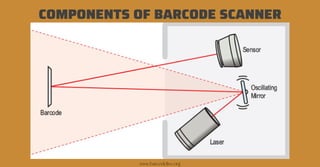 How does a barcode scanner work.pdf