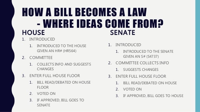 How does a bill become a law