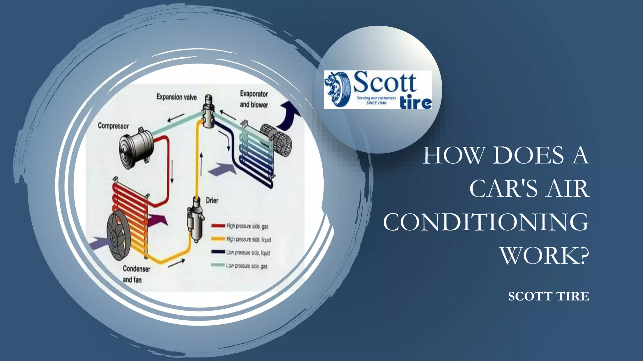 How Does a Car's Air Conditioning Work.pptx