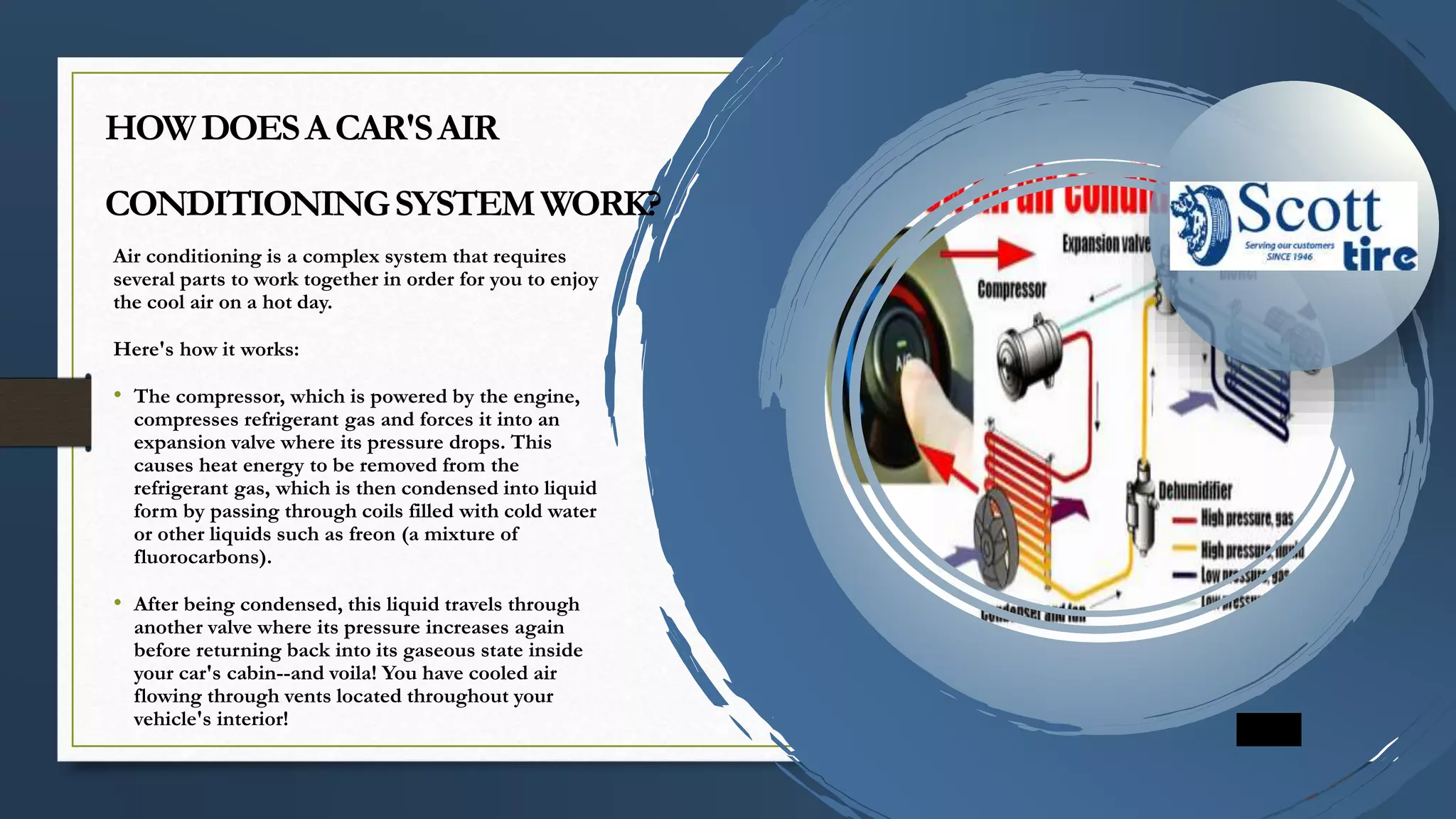How Does a Car's Air Conditioning Work.pptx