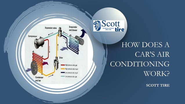 How Does a Car's Air Conditioning Work.pptx