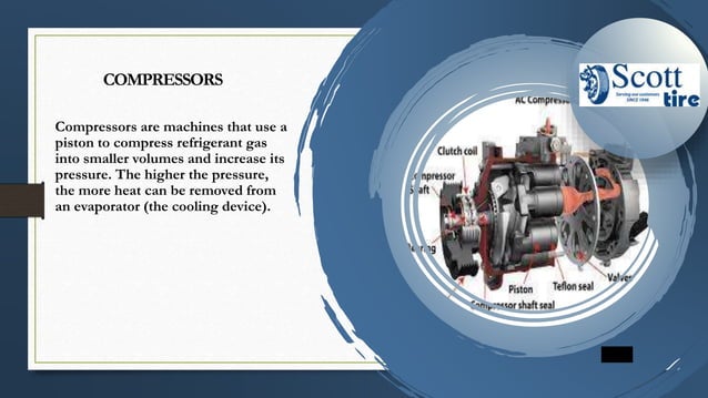 How Does a Car's Air Conditioning Work.pptx