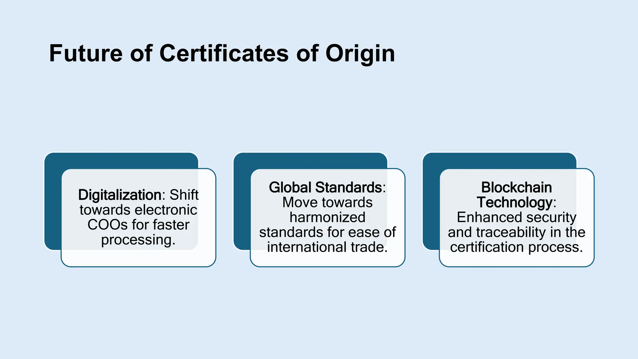 How Does a Certificate of Origin Impact International Trade.pptx