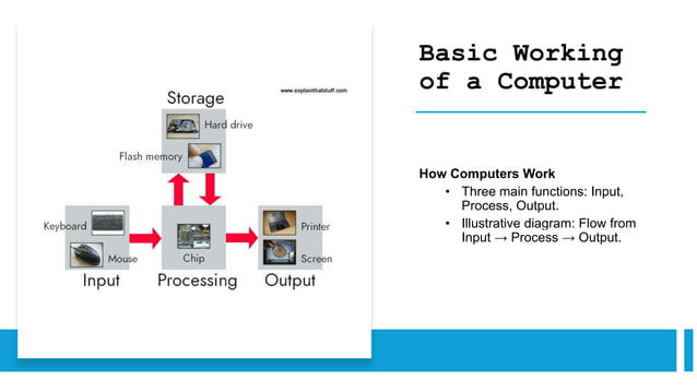 How does a Computer work and how input output .pptx