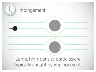The mechanics of air filtration – how does an air filter actually work ...