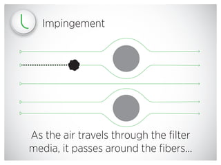 The mechanics of air filtration – how does an air filter actually work ...