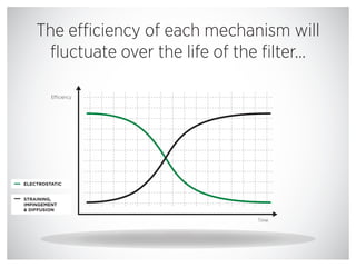 The mechanics of air filtration – how does an air filter actually work ...
