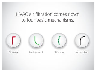 The mechanics of air filtration – how does an air filter actually work ...