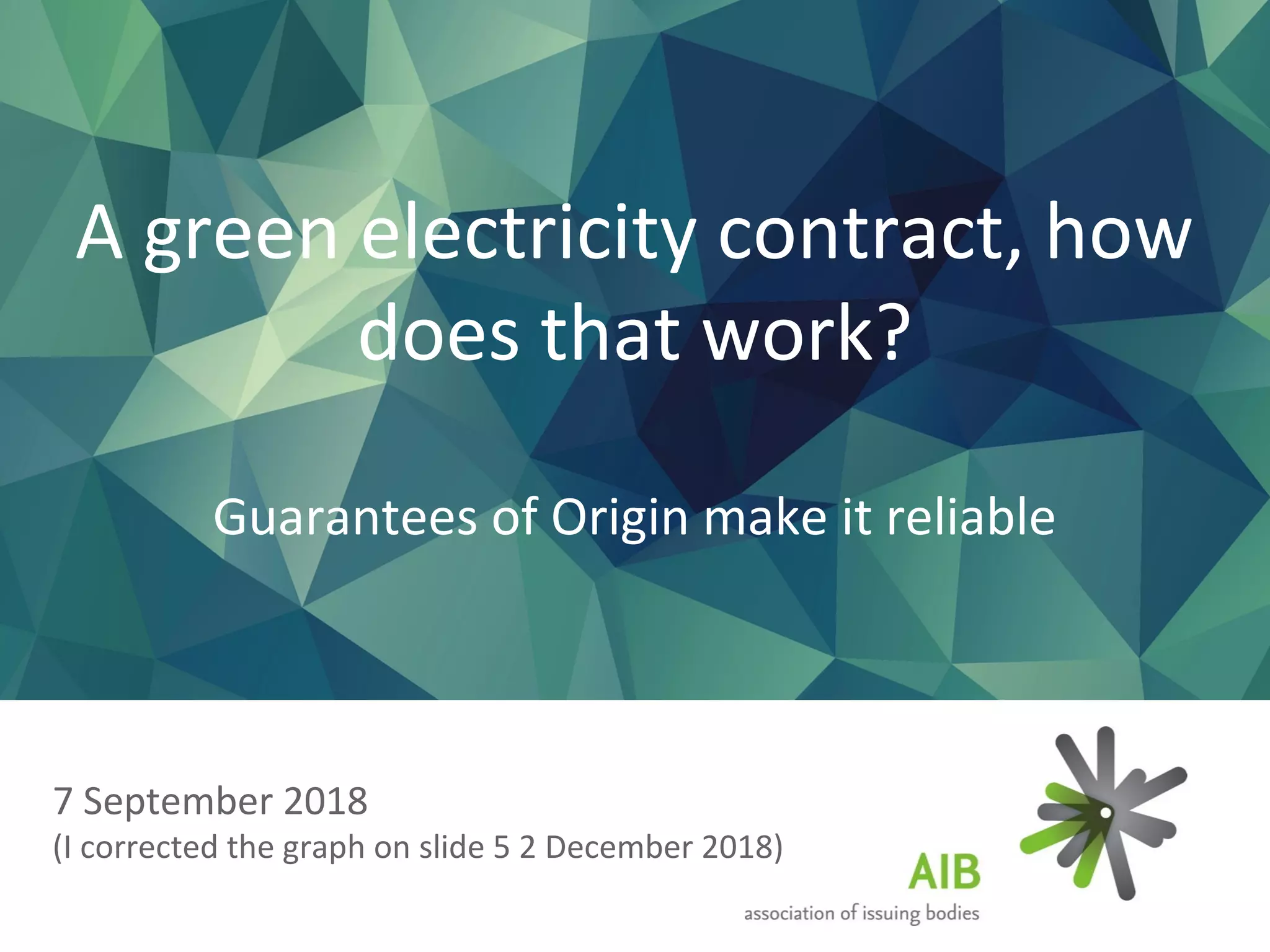 How does a green electricity contract work? - Corrected graph | PPT