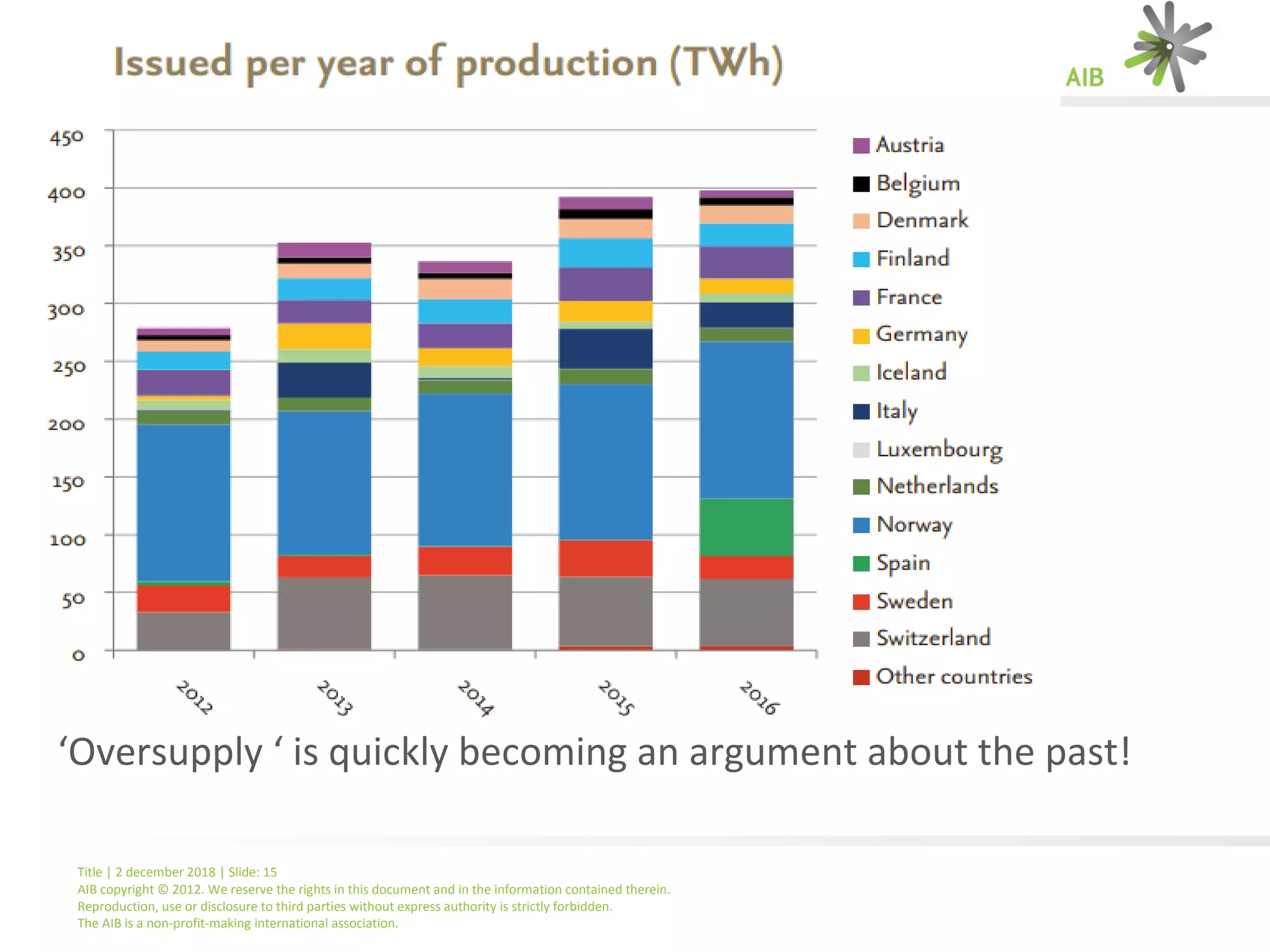 How does a green electricity contract work? - Corrected graph | PPT
