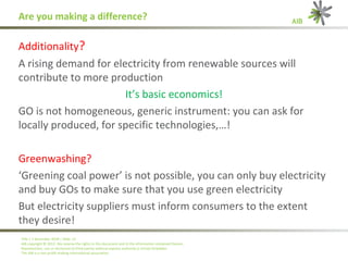 How does a green electricity contract work? - Corrected graph | PPT