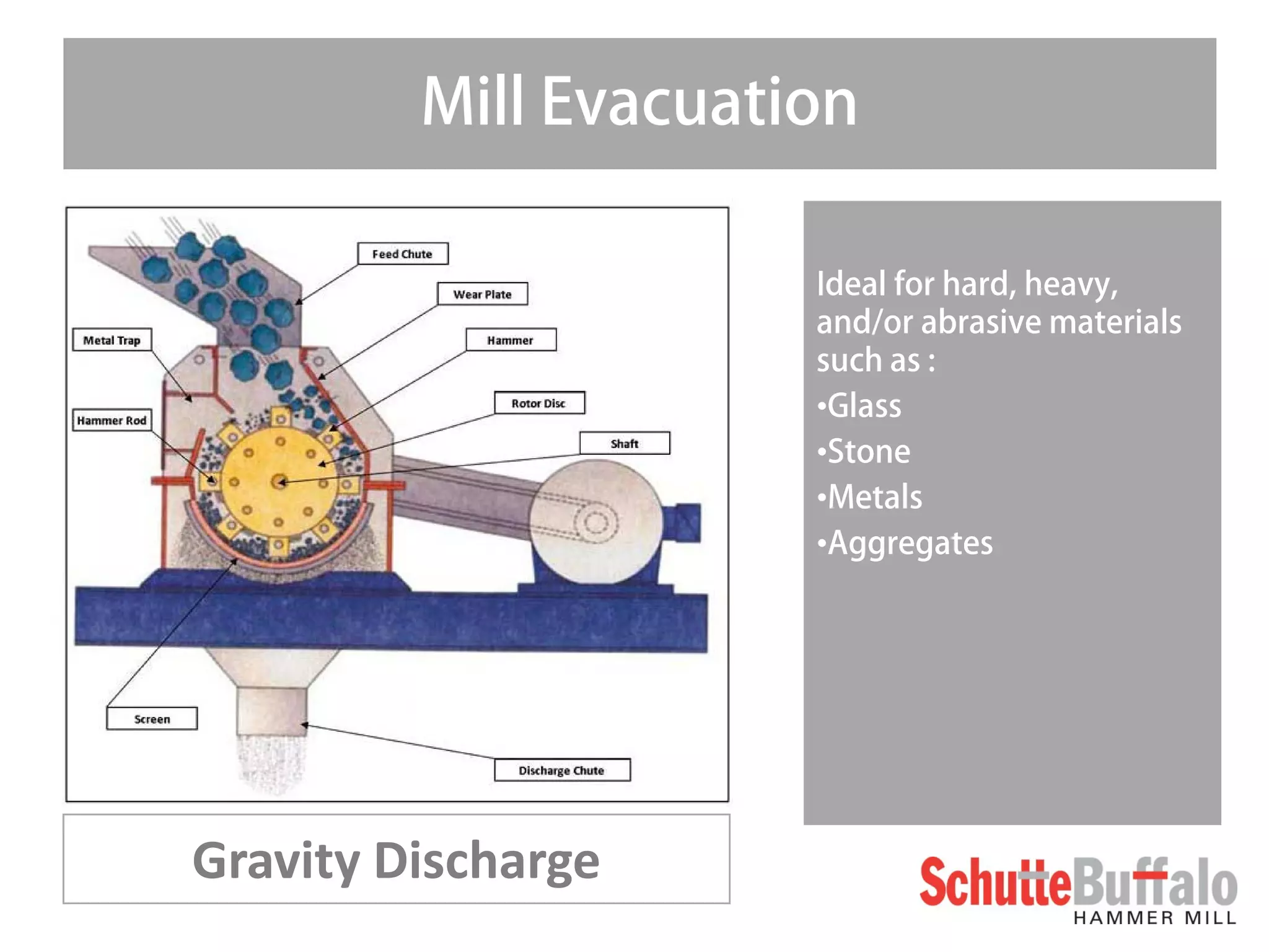 How Does a Hammer Mill Work? | PDF