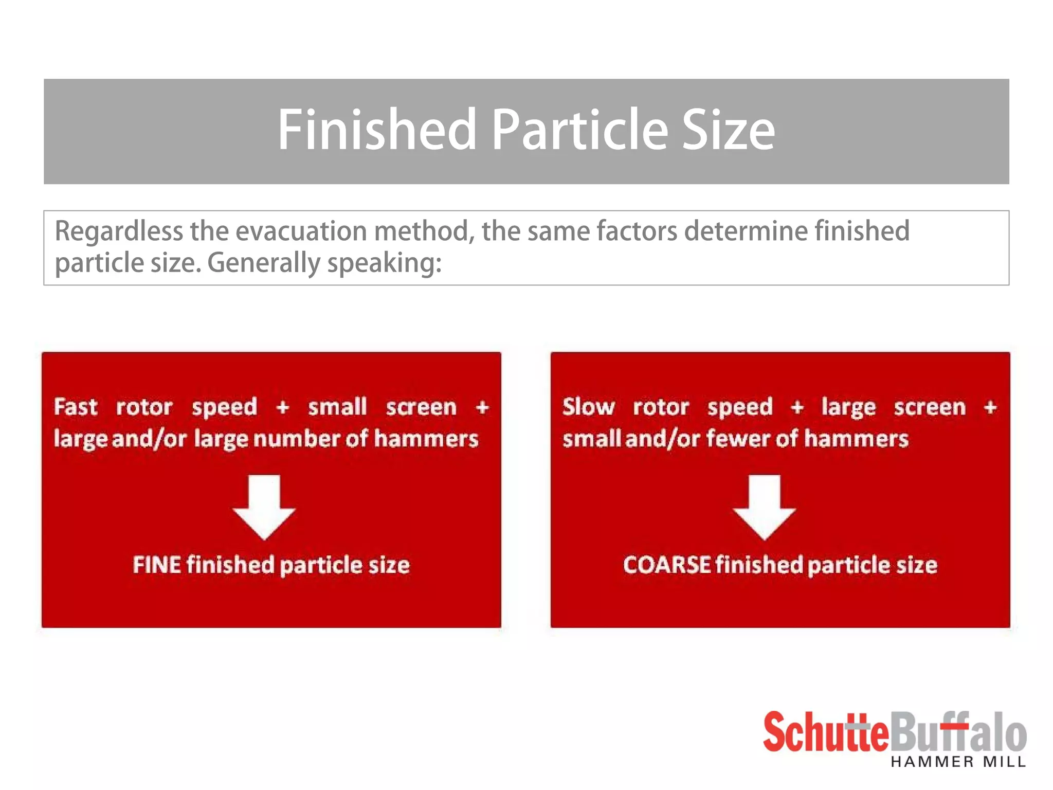 How Does a Hammer Mill Work? | PDF