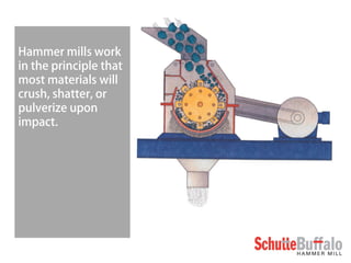 How Does a Hammer Mill Work? | PDF
