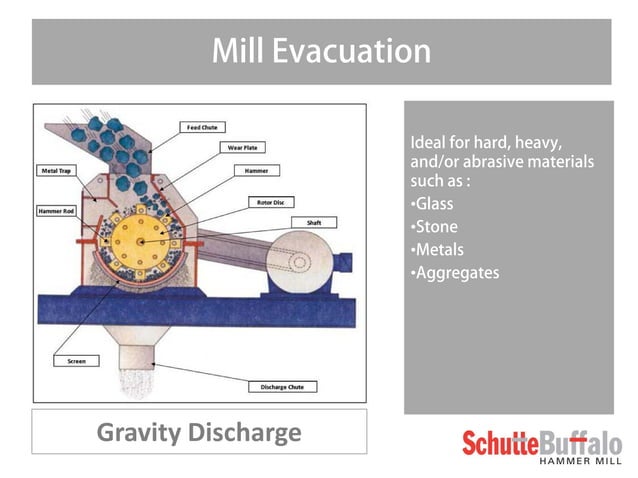 How Does a Hammer Mill Work? | PDF | Woodworking | Arts and Crafts