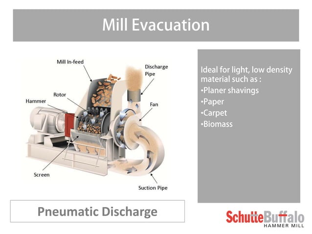 How Does a Hammer Mill Work? | PDF | Woodworking | Arts and Crafts