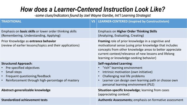 How does a learner centered instruction look like | PPT