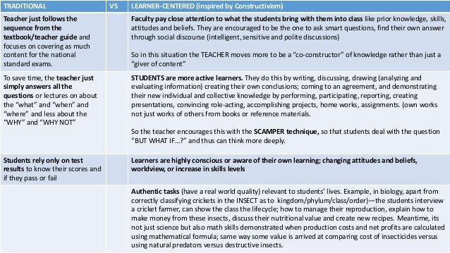 How does a learner centered instruction look like