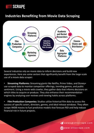 How Does a Movie Data Scraper Enhance Content Recommendation Engines.pdf