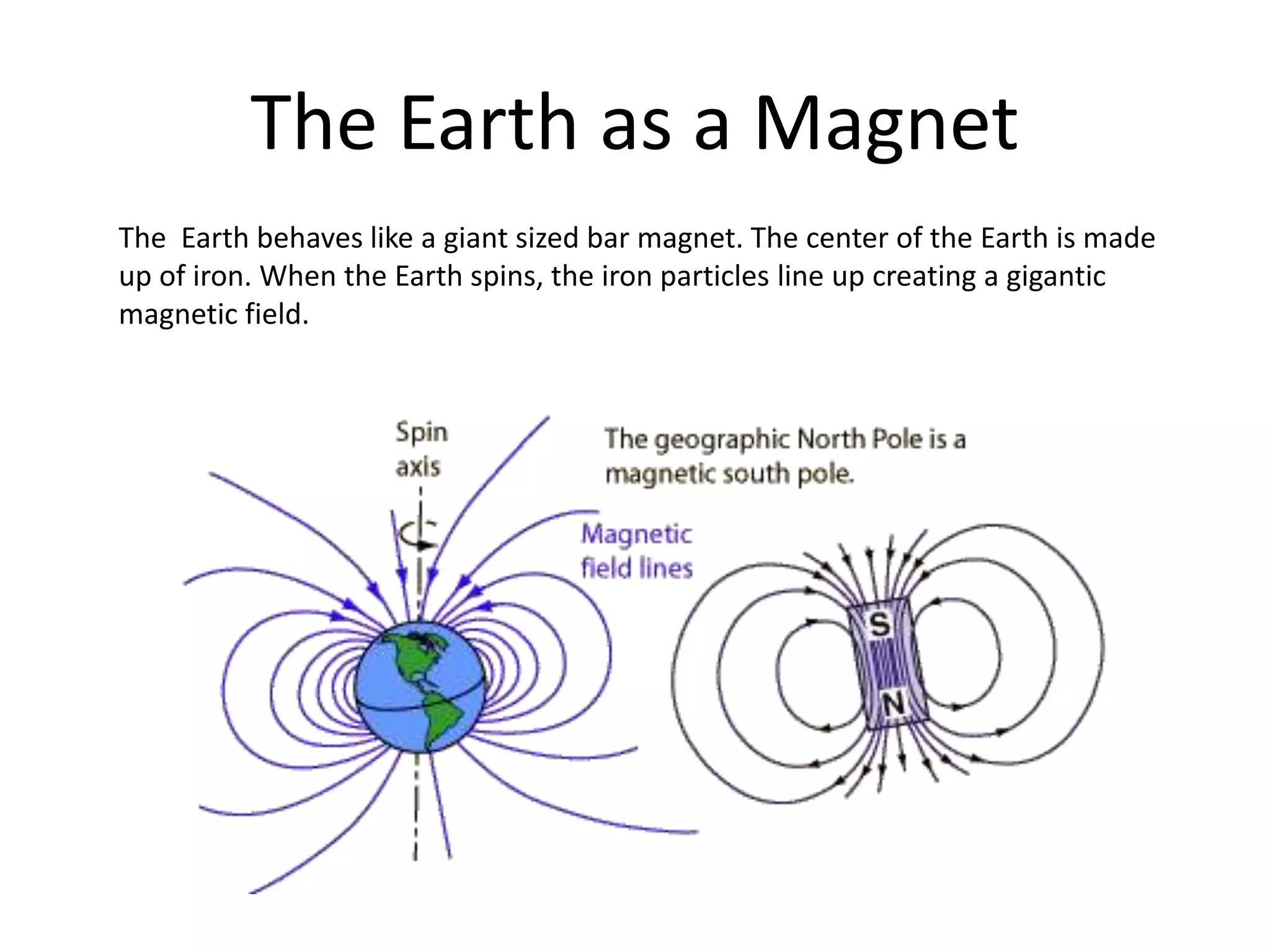 How does an electromagnet work | PPT