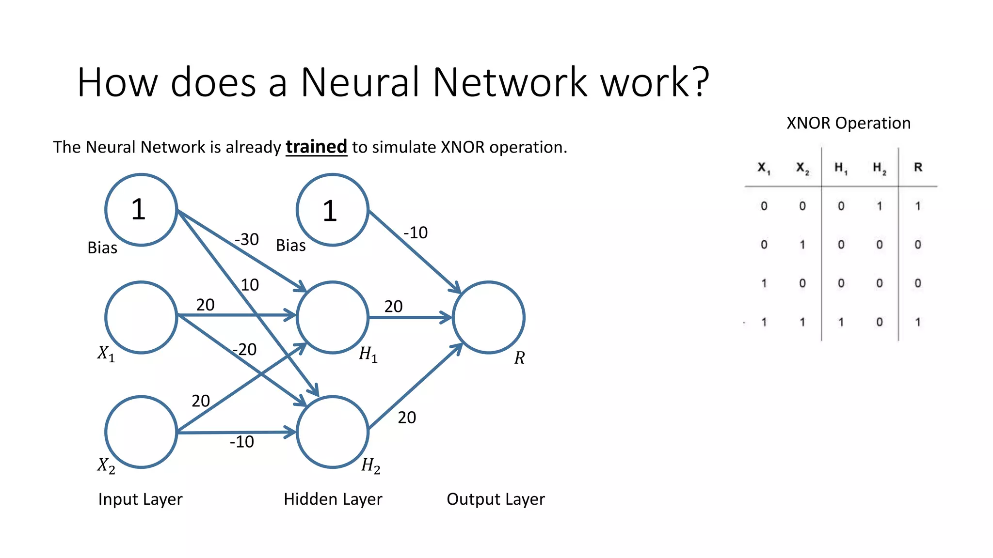 How does a Neural Network work? | PPT