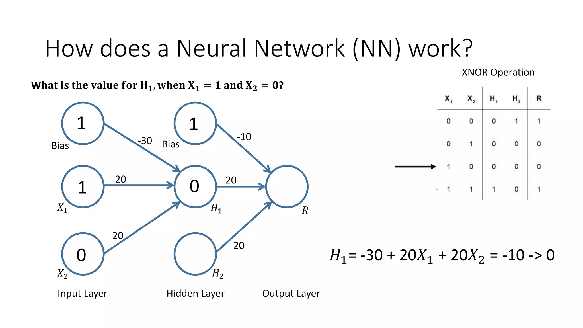 How does a Neural Network work? | PPT
