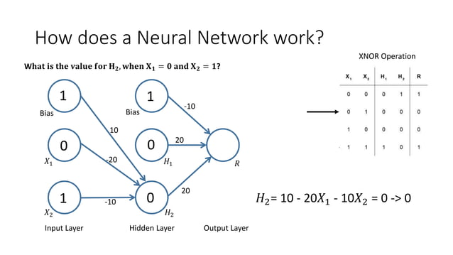 How does a Neural Network work? | PPT
