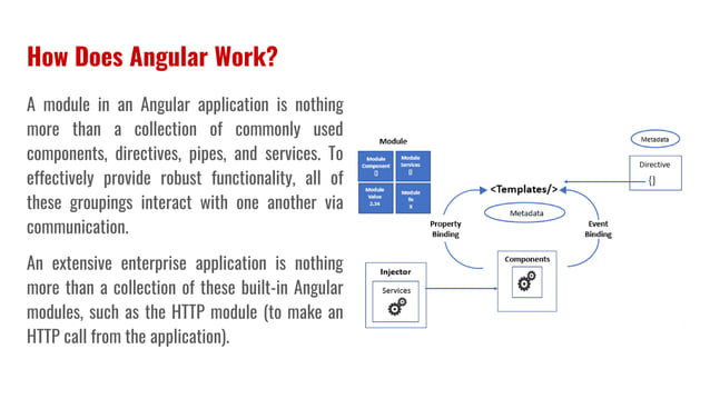 How Does Angular Work? | PPT