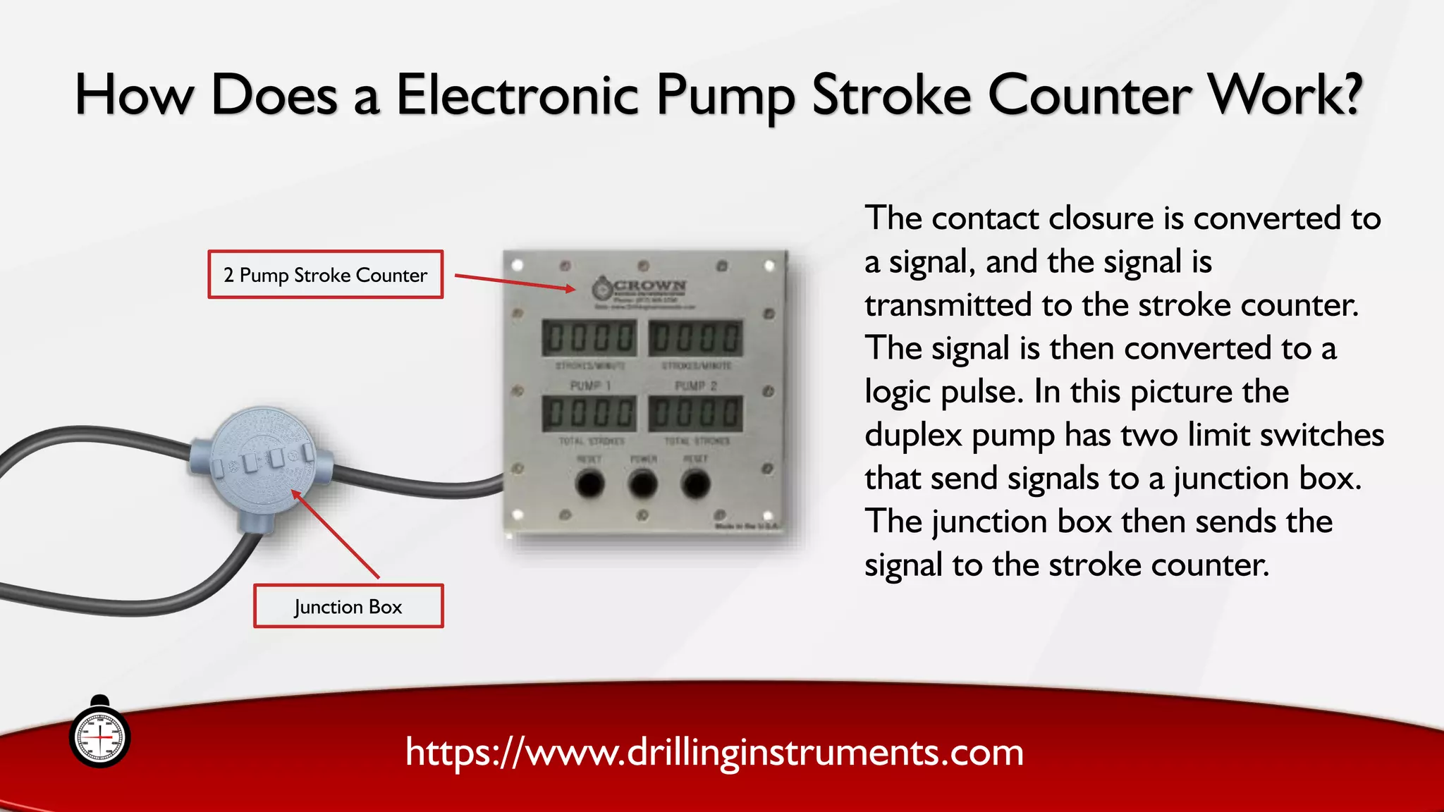 How does a pump stroke counter work | PDF