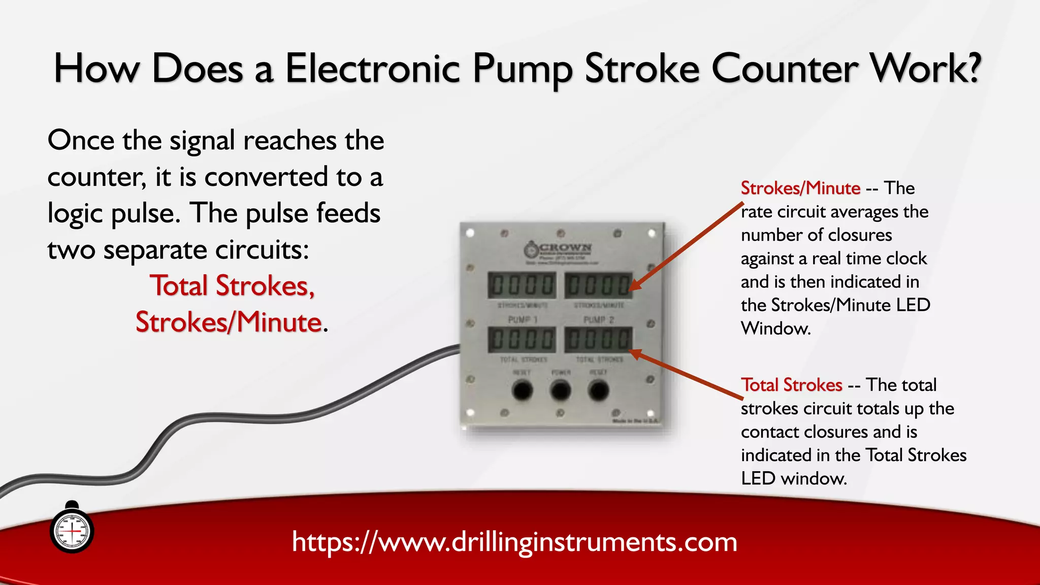 How does a pump stroke counter work | PDF