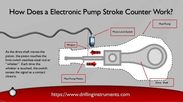 How does a pump stroke counter work