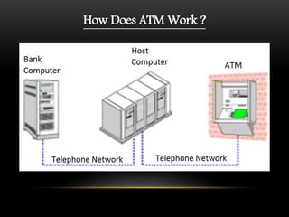 How Does Atm Works | PPTX