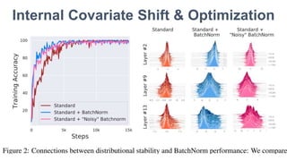 PR-134 How Does Batch Normalization Help Optimization? | PPTX