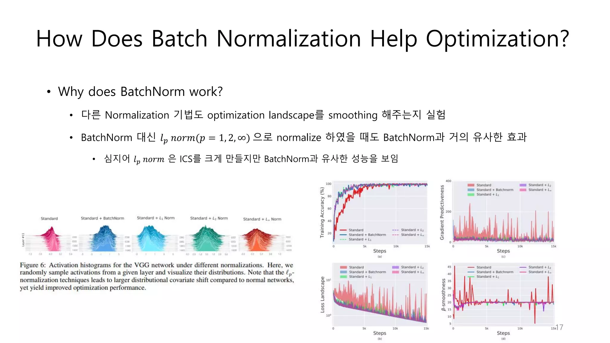 "How does batch normalization help optimization" Paper Review | PDF