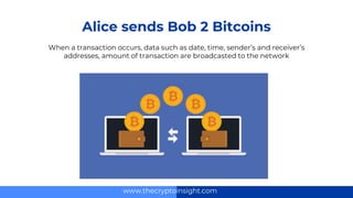 How does the Bitcoin network work? | PPT