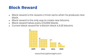 How does the Bitcoin network work? | PPT